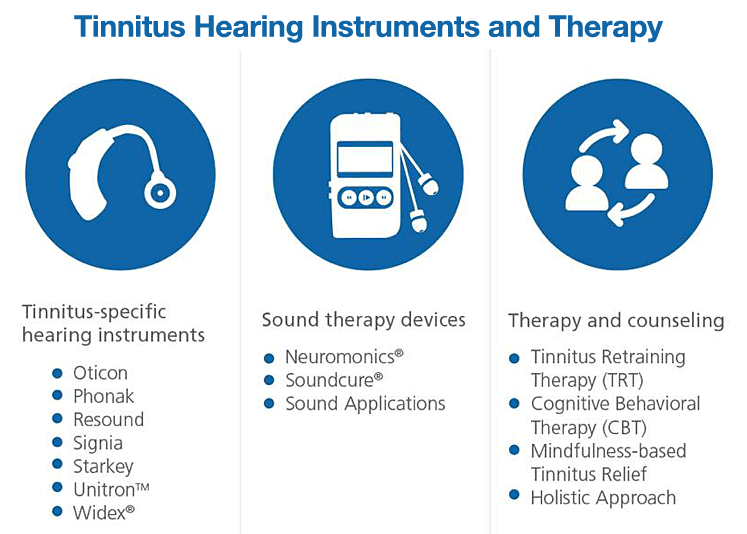 Tinnitus - Wichita Ear Clinic